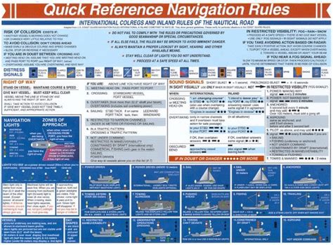 Image result for Navigation Rules