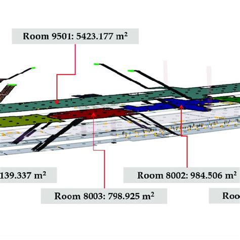 Image result for SIP Line