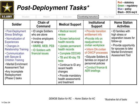 Image result for Deployment Training Cycle