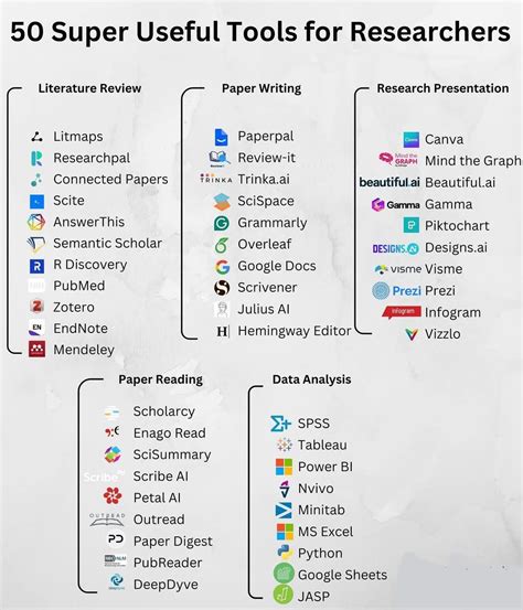 Image result for Computer Science Related Software List
