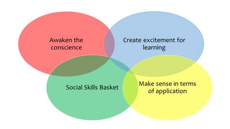 Image result for Integrated Teaching