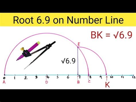 Image result for Represent Root 6 On Number Line