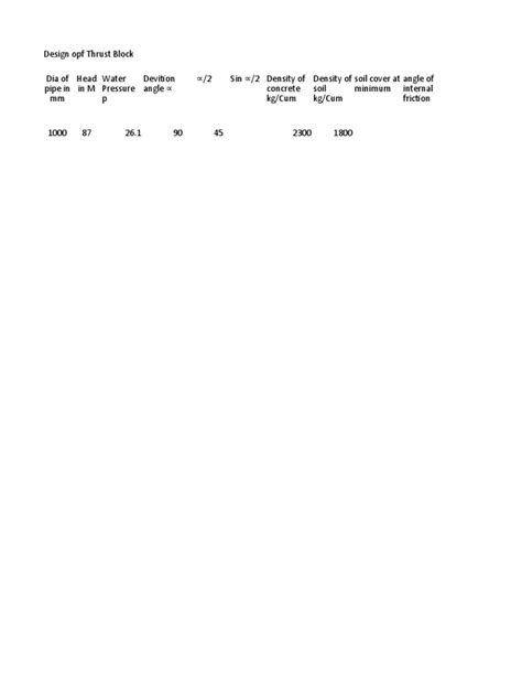 Image result for Thrust Block