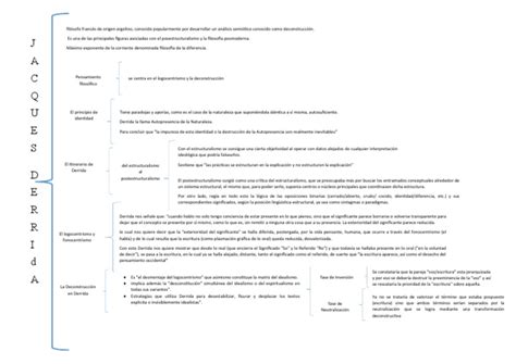 Image result for Derrida Infographic