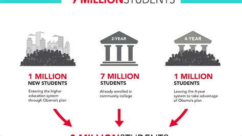 Image result for 2 Year College Programs