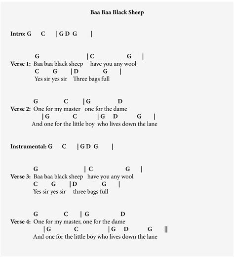 Image result for Guitar Songs Using Basic Chords