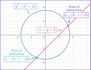 Image result for Nonlinear Equation Generator