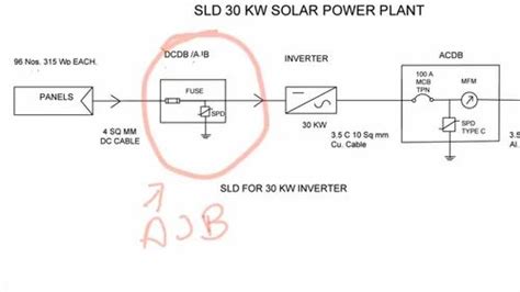 Image result for 3KVA Solar System 6-Way Distribution Box Components