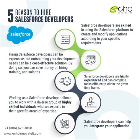 Image result for Salesforce Software Development Life Cycle