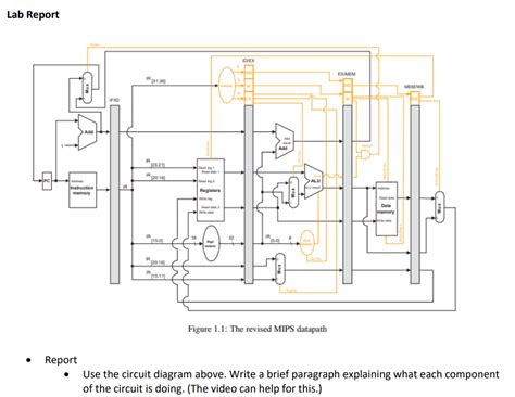 Image result for MIPS DataPath