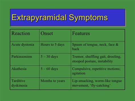 Image result for Extrapyramidal Movement Disorders