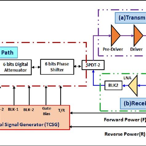 Image result for Transmit Receive Module