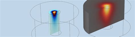 Image result for Collimated