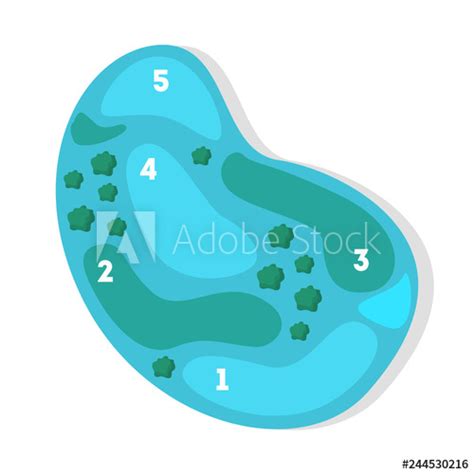 Image result for Systems Map for Golf Course