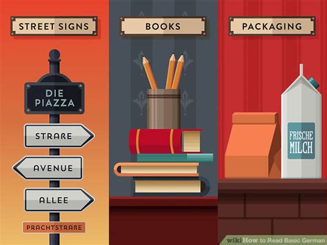 Image result for Basic of German Language