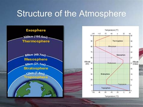 LABORATORY 3: ATMOSPHERE COMPOSITION, PRESSURE, AND CIRCULATION ...