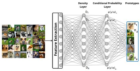 Image result for ImageNet Class