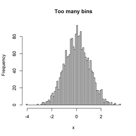 Image result for Histogram Base R Label
