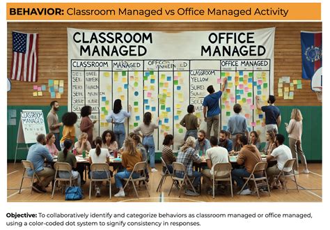 Image result for Behavior Management PNG