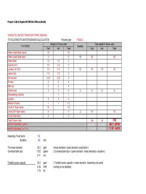Image result for Hydrant Pump Calculation