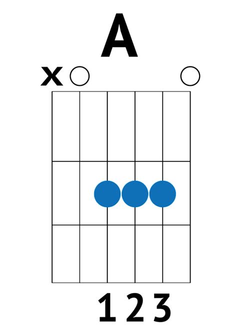 Image result for Guitar Songs Using Basic Chords