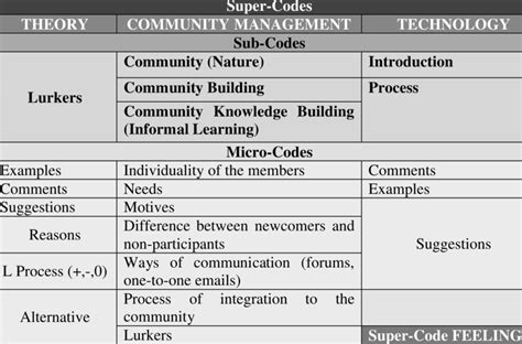 Image result for Web Development Categorization