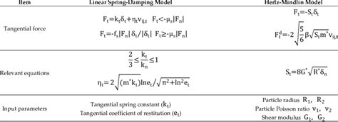 Image result for Tangential Force