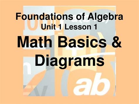 Image result for Math Basics Presentation