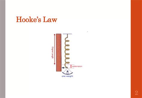 Image result for Spring Problem Calculus