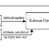 Image result for Kalman Filter Algorithm