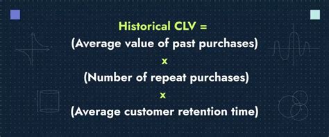 Image result for Calculating CLV