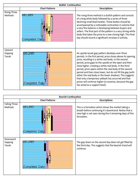 Continuation Charts | PDF | Market Trend | Market (Economics)