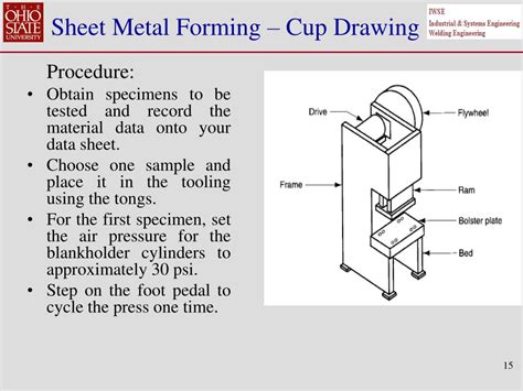 Image result for Drawing Blank Calculation Formula