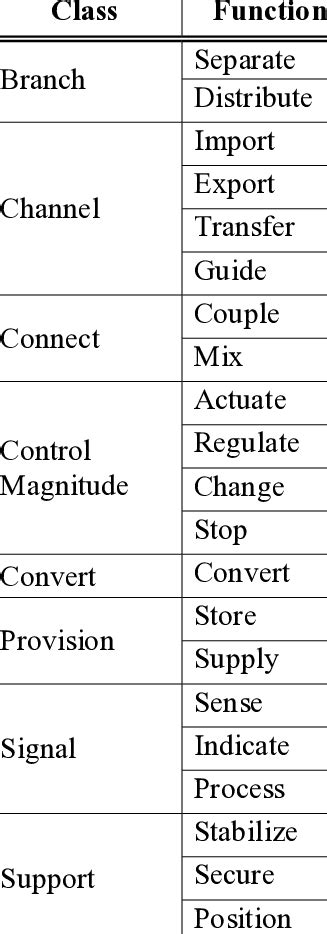 Image result for Basis Function Examples