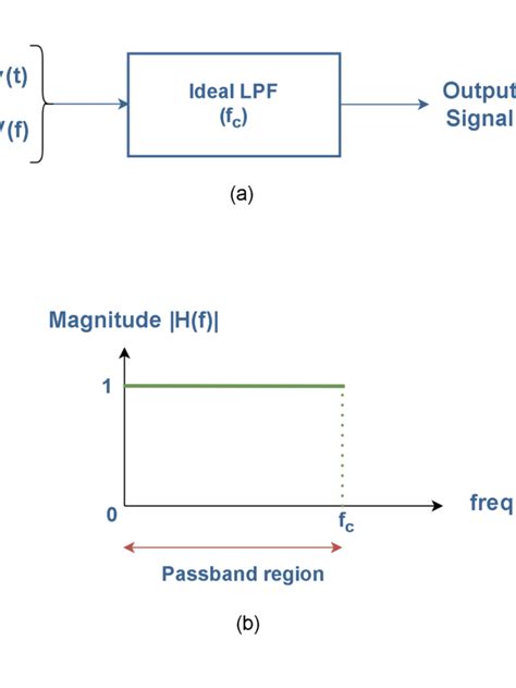 Image result for Pi LPF Filter