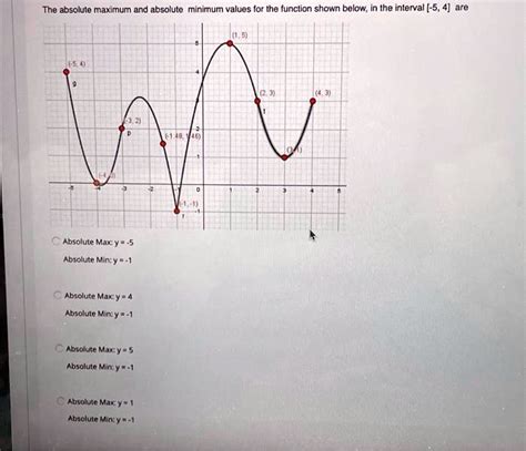 Image result for Absolute Minimums and Maximums Multivariable Functions