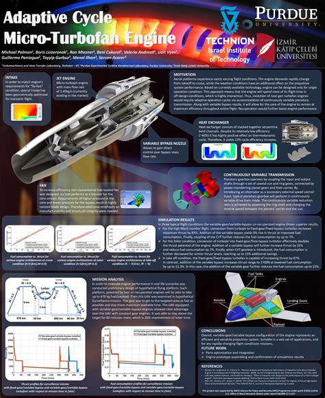 Image result for Adaptive Cycle Jet Engine