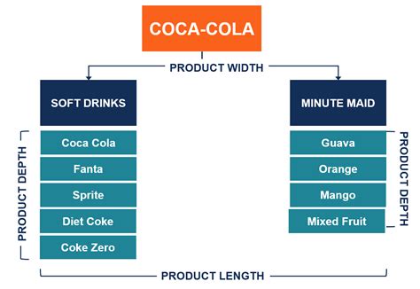 Image result for Product Mix Example