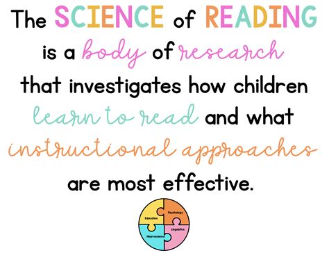 Image result for Understanding the Science of Reading