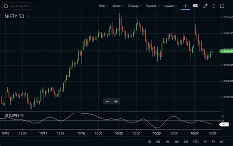 Image result for Linear Regression Slope