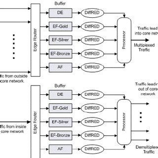 Image result for Router Fancy Edge