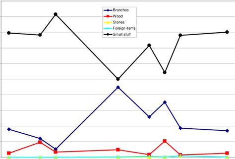 Image result for Sampling fraction Formula