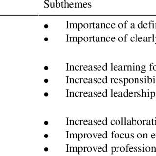 Image result for Theme Analysis Example