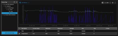 Image result for CompactLogix and SQL Server