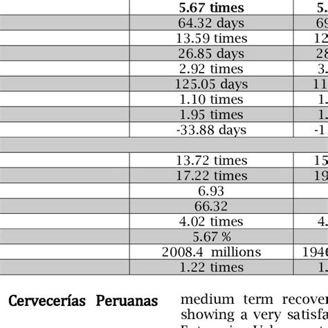 Image result for Operating Performance Ratio