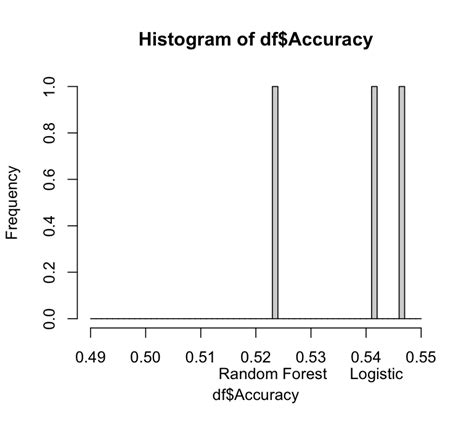 Image result for Histogram Base R Label