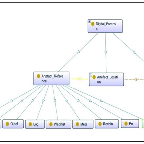 Image result for Windows Operating System Timeline