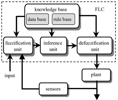 Image result for Open FLC File