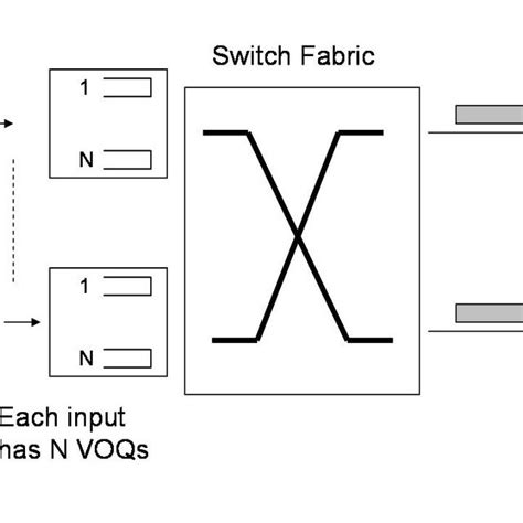 Image result for Label Edge Router