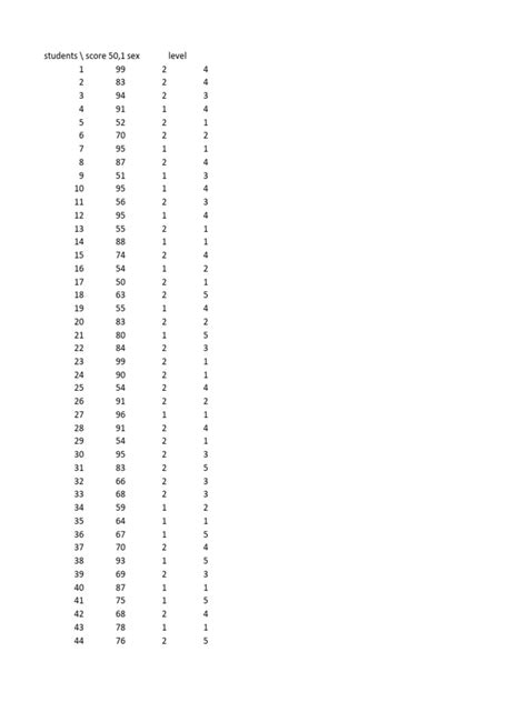 Image result for Example of a Frequency Table